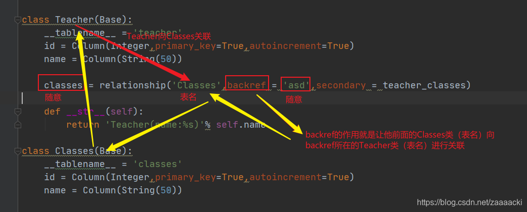 Python全栈022 多对多python 多对多的数据结构设计 Csdn博客