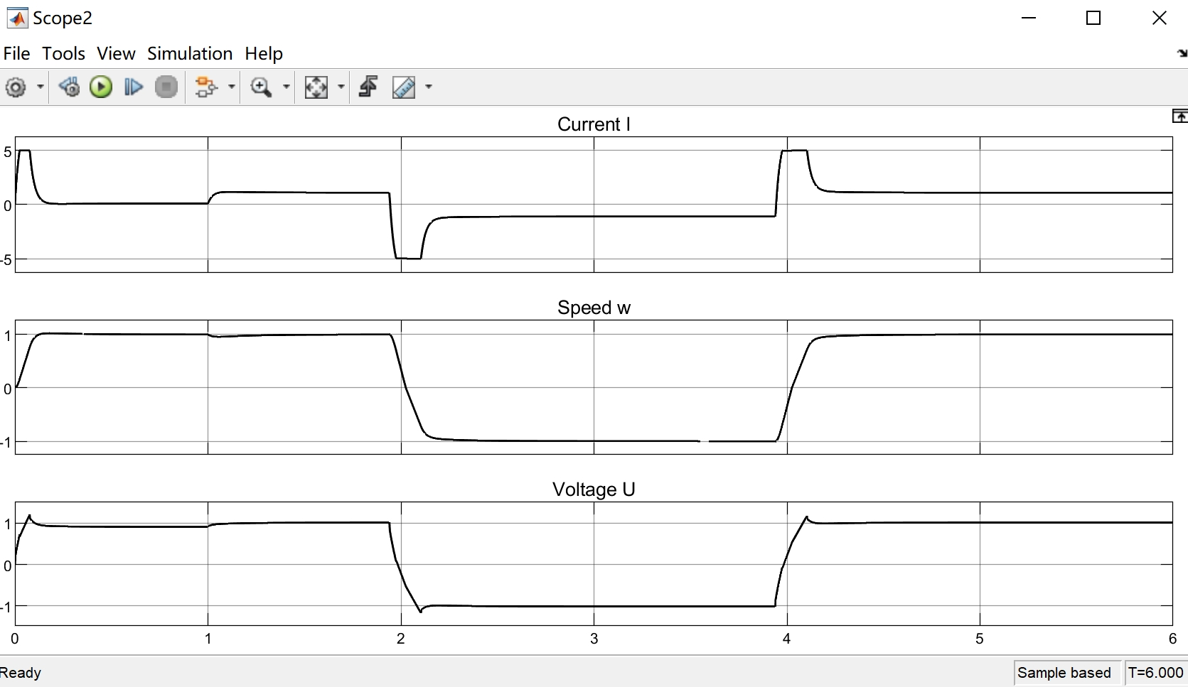 粒子群算法对pi控制器进行参数优化，随时优化pi参数以控制直流无刷电机转速（Simulink仿真实现）-CSDN博客