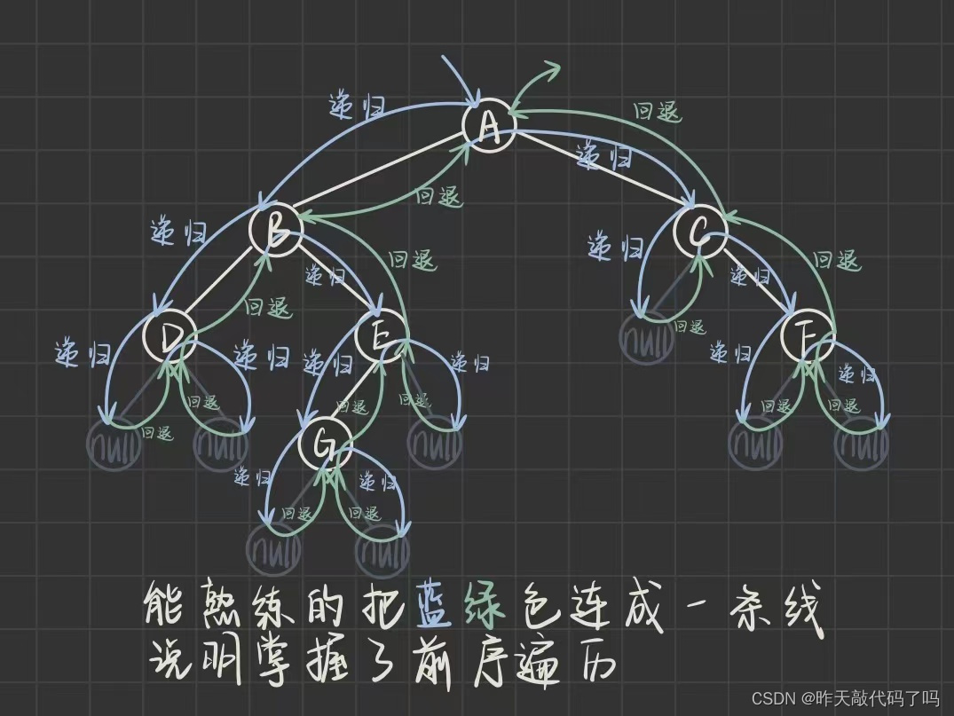 Java【二叉树】详细图解 掌握重点基本操作二叉树基本算法 Java版 Csdn博客