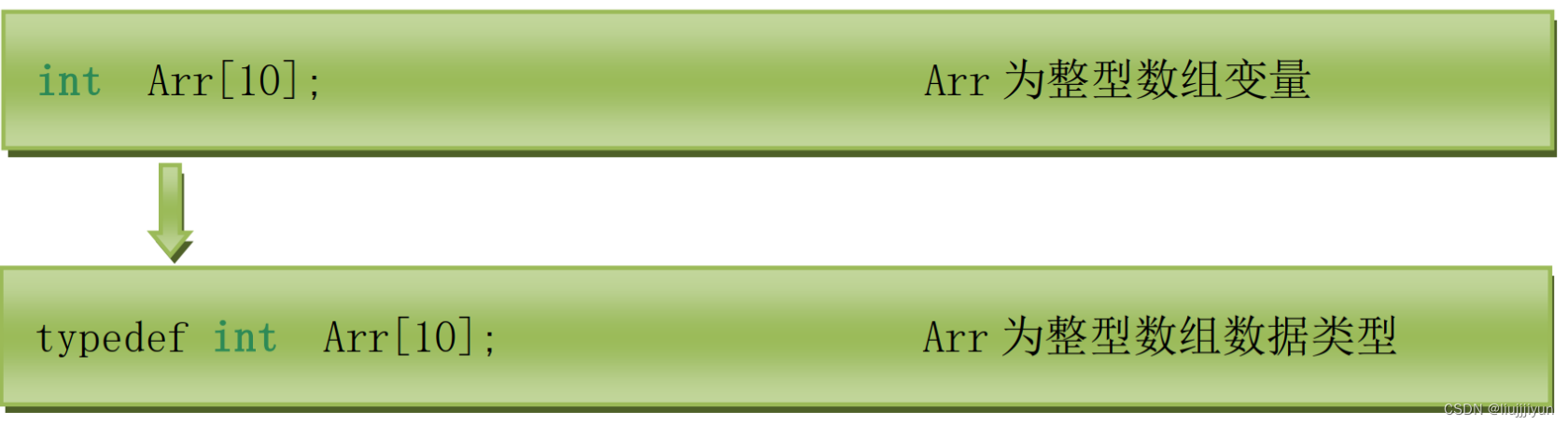 C语言 typedef-CSDN博客
