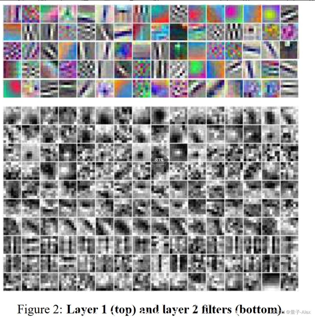 【论文精读】【Overfeat】Integrated Recognition, Localization and Detection using Convolutional Networks ...