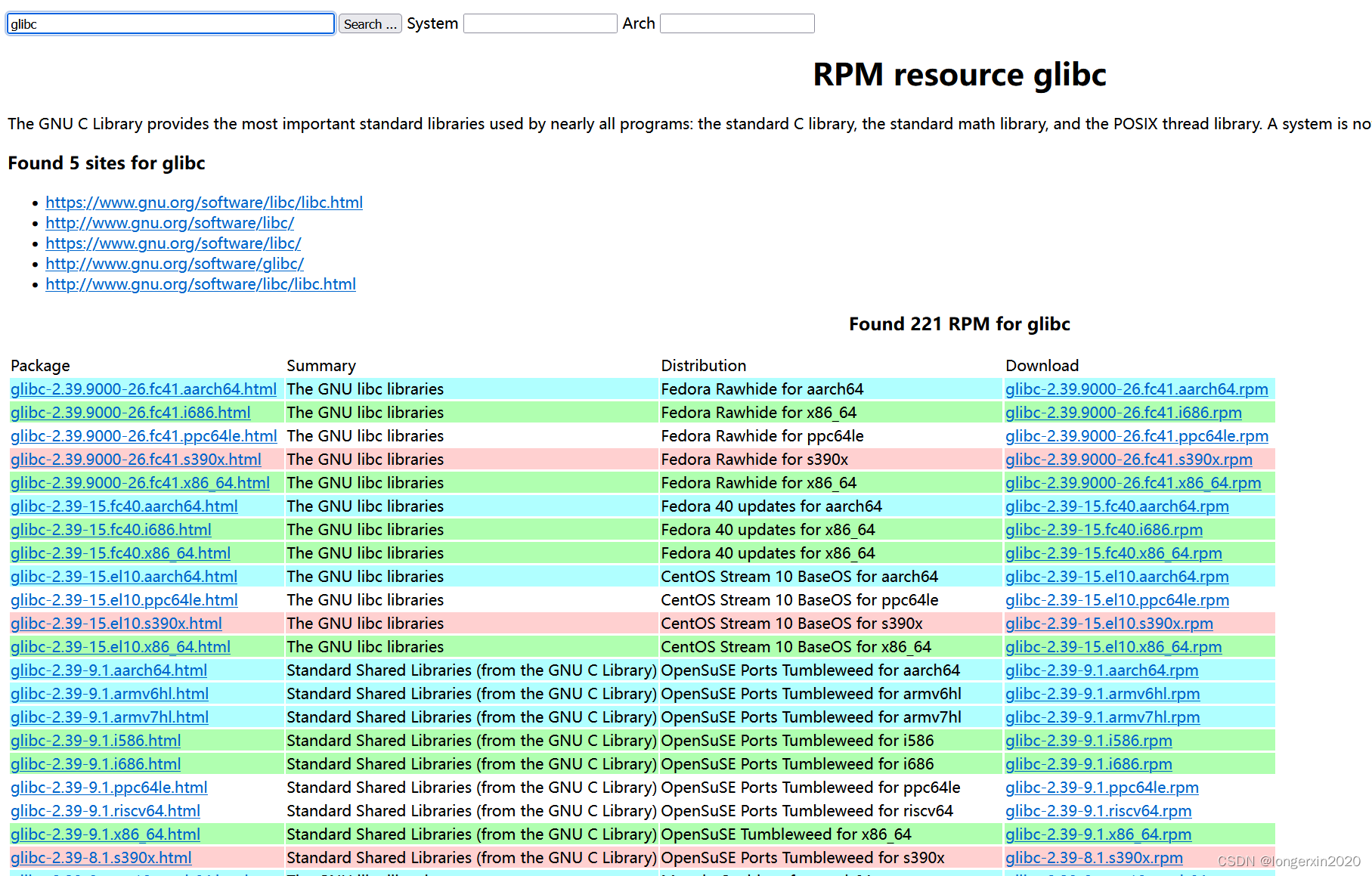 centos rpm包搜索网站(centos离线安装rpm包搜索)_rpm搜索-CSDN博客