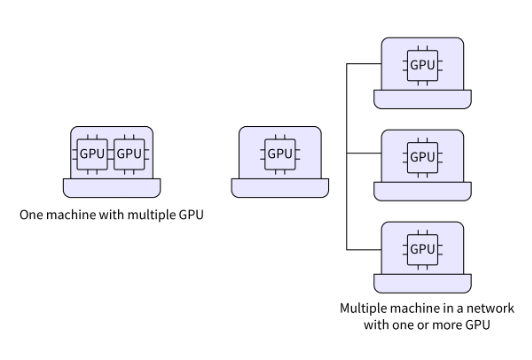 TensorFlow分布式训练：使用Keras进行多工作人员培训_keras tf.distribute.multiworkermirroredstrategy sa-CSDN博客