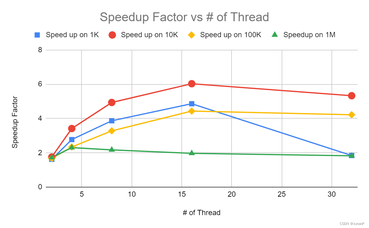 Clipper2 Parallelism (OpenMP + CUDA) Study_clipper cuda-CSDN博客