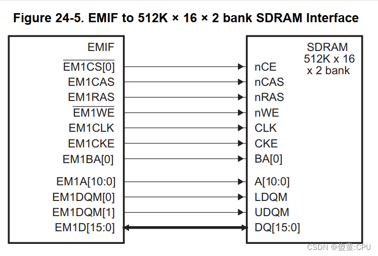 外部存储器接口（EMIF）_emif 接口-CSDN博客