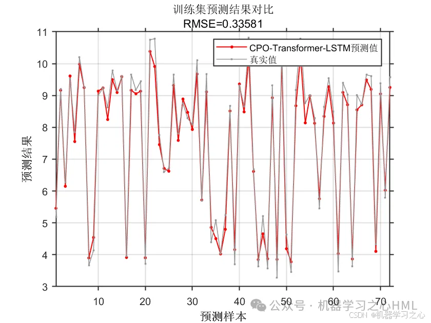 JCR一区级 | Matlab实现CPO-Transformer-LSTM多变量回归预测【2024新算法】-CSDN博客