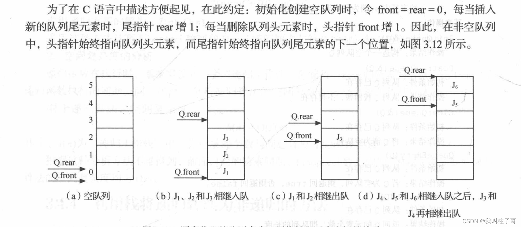 数据结构与算法学习笔记八 顺序队列的表示和实现c语言数据结构编写顺序队列出队和入队获取队列长度 Csdn博客