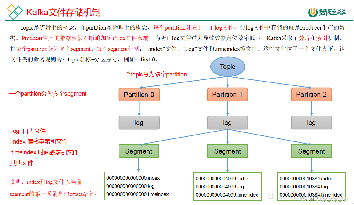 kafka详解-CSDN博客