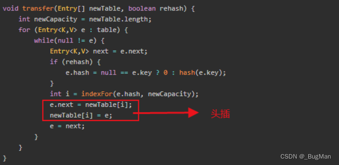 详解HashMap_transfer方法,采用头插法-CSDN博客