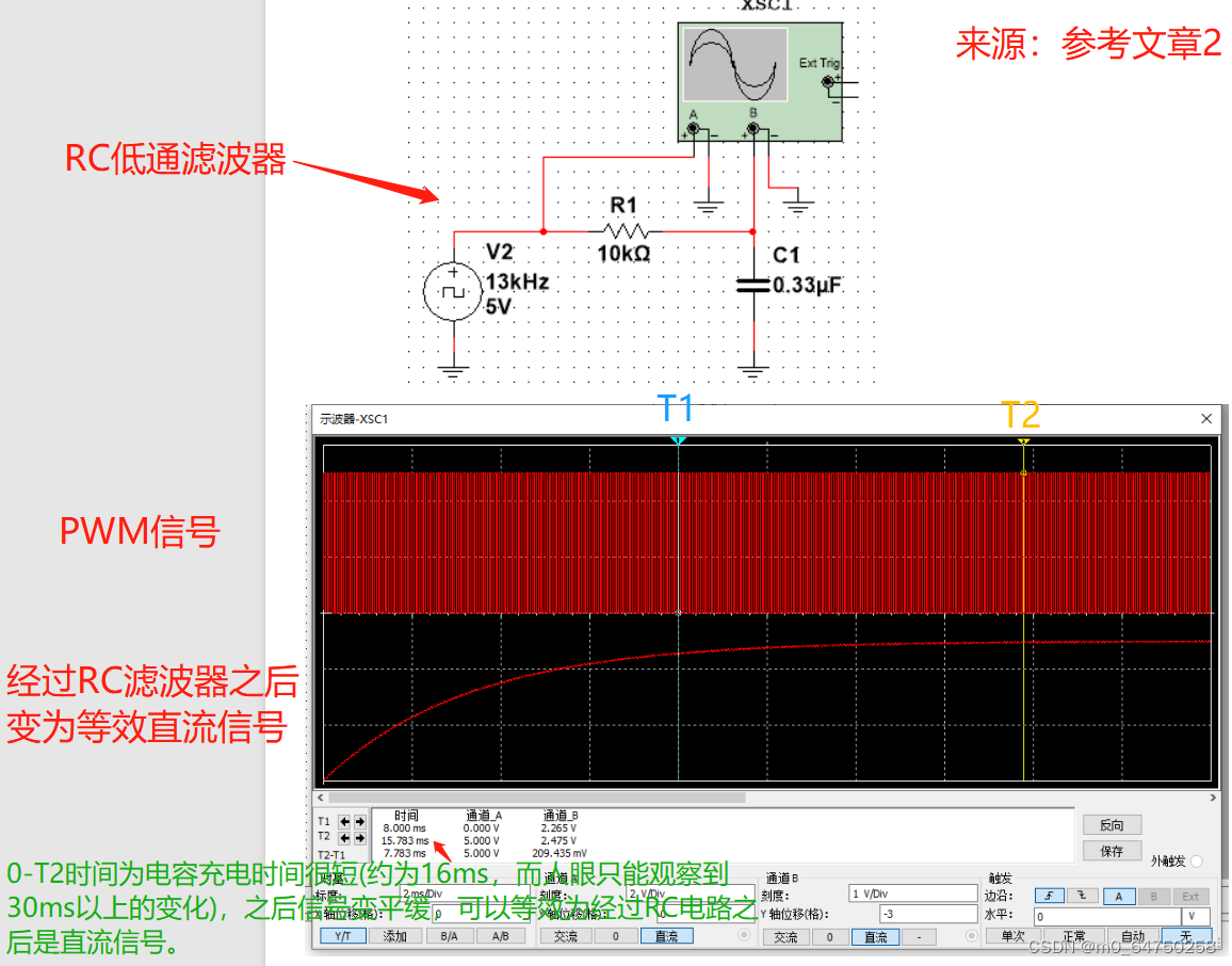 【学习STM32】PWM输出_stm32输出0-5v-CSDN博客