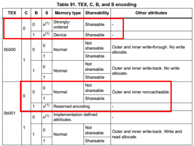 STM32【H7】理论——MPU、Cache_stm32h7 mpu-CSDN博客