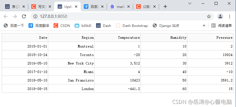 【Python百日基础系列】Day30 - Dash_table基础_python dash tabs-CSDN博客