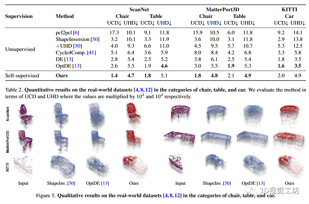 ACL-SPC：用自监督学习完成点云补全，更适用于真实场景的点云补全方法-CSDN博客