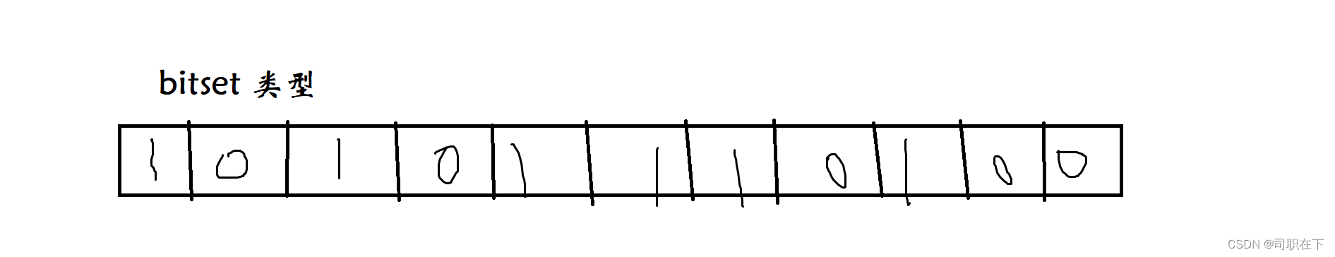 【stl_ bitset 】数据结构，状态压缩，_bitset 压缩-CSDN博客