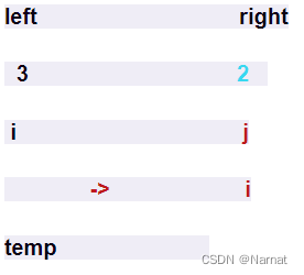快速排序算法原理 Quicksort —— 图解（精讲） JAVA_java中快速排序的原理-CSDN博客