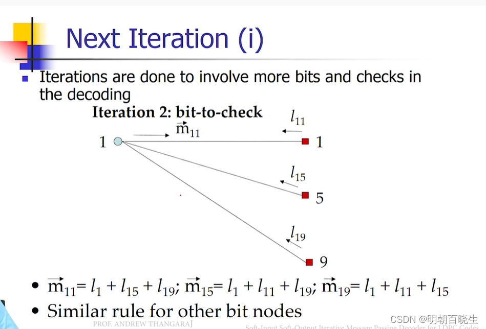 LDPC 6 - 解码 Soft-Input Soft-Output Iterative Message Passing_soft-in-soft-out ldpc-CSDN博客
