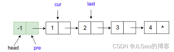 Leetcode24两两交换链表中的节点 Csdn博客 4801