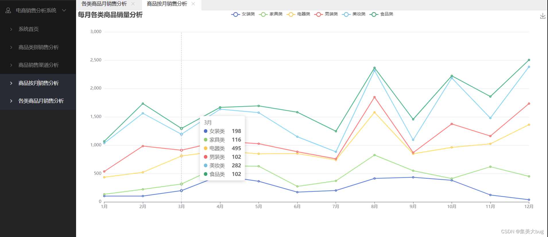 基于hadoop的电商销售预测分析系统hdfsmapreducespringboot或springcloudecharts基于hadoop销售数据分析 Csdn博客