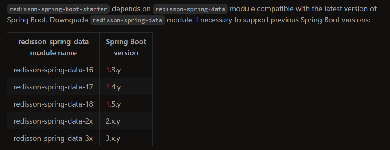 Spring Boot集成Redisson_springboot集成redisson-CSDN博客