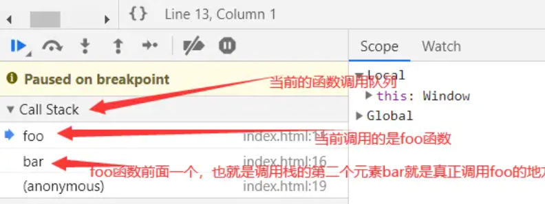 Js、react、html的执行上下文this,this That Self,作用域 Js中什么时候使用that Csdn博客