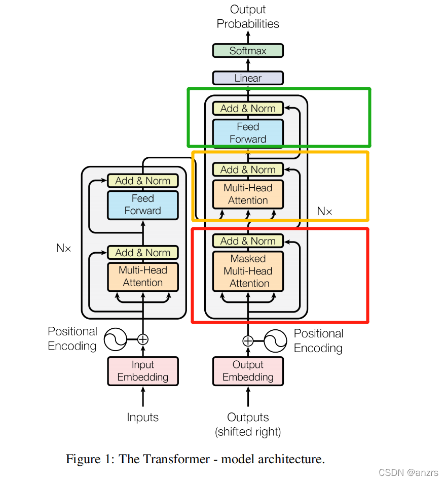 Transformer pytorch 代码解读（4）Decoder Layer层_poswisefeedforwardnet-CSDN博客