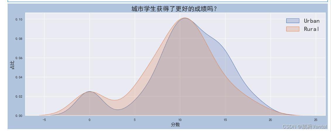 【生产实习 毕设】xgboost模型做pyspark学生成绩分析与预测（中） Csdn博客 