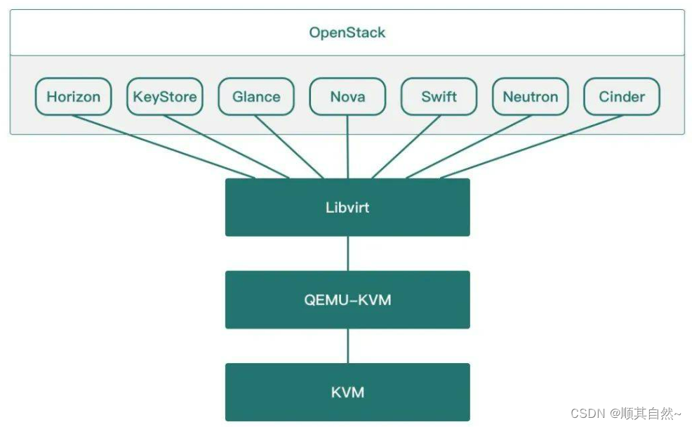 工控网络靶场的核心技术_工业虚实靶场系统的接口设计-CSDN博客
