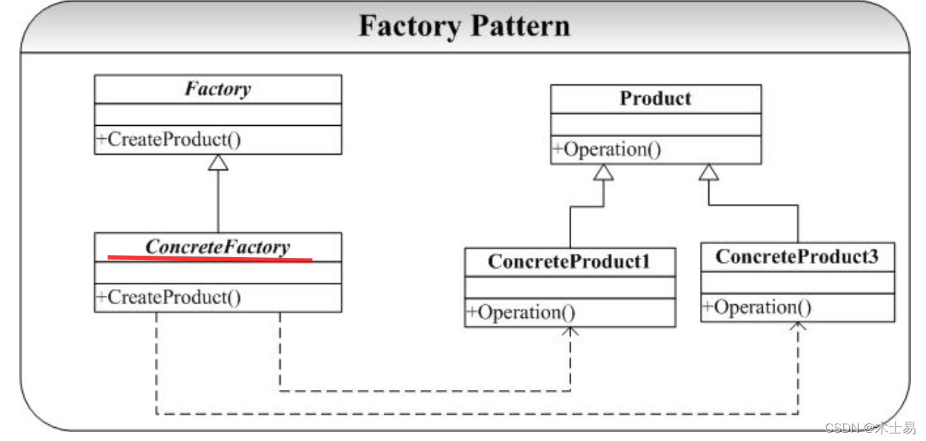 C++ 工厂模式（Factory 模式）简介与实现_c++ factory-CSDN博客
