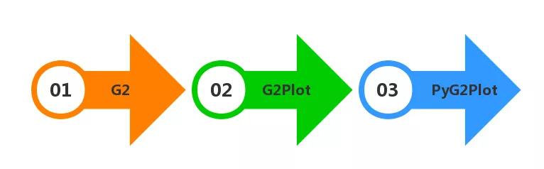 python pychart 图片,吊打Pyecharts，这个新Python绘图库竟然这么漂亮！-CSDN博客