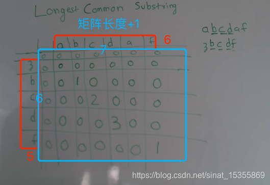 leetcode_718 最近使用过，记录下_leetcode 718 dp-CSDN博客