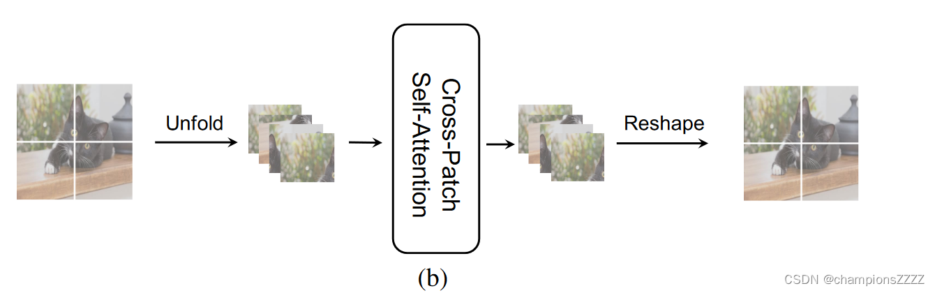 CAT: Cross Attention in Vision Transformer-CSDN博客