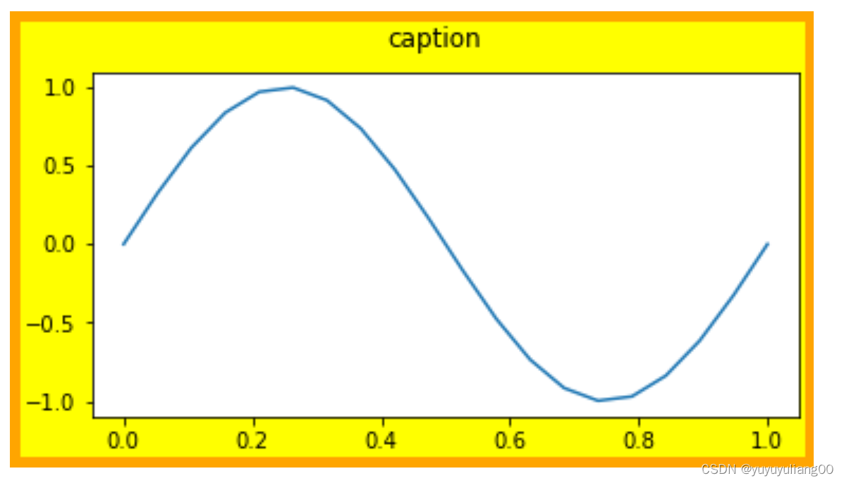 matplotlib基础--1_matplotlib画布-CSDN博客