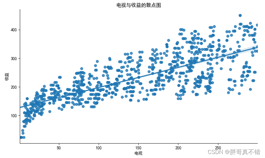 Python实现人工神经网络回归模型mlpregressor算法并基于网格搜索gridsearchcv进行优化项目实战 Csdn博客