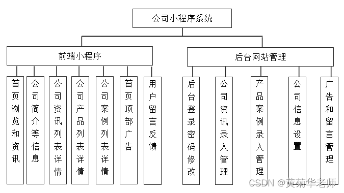 软件工程毕业设计课题(55)微信小程序毕业设计java企业公司小程序系统设计与实现软件工程导论微信小程序的案例 Csdn博客