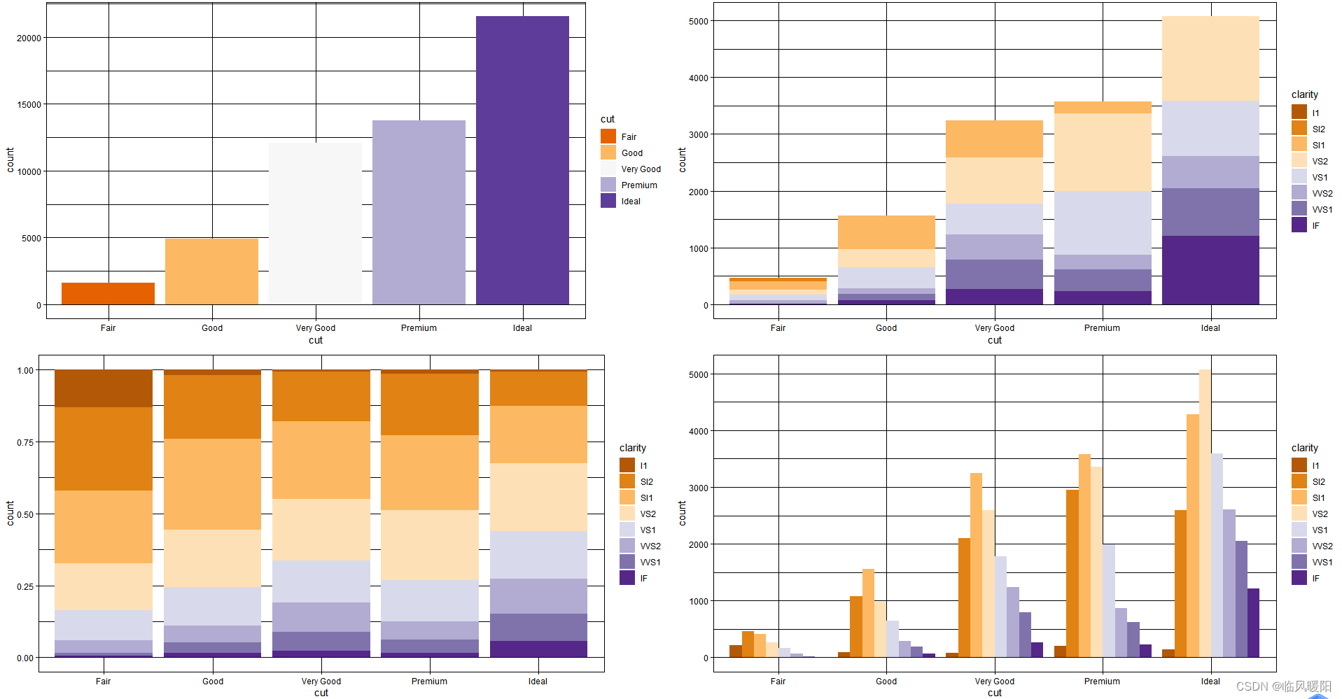 R语言绘制多彩的直方图_r语言 ggplot 直方图绘制-CSDN博客
