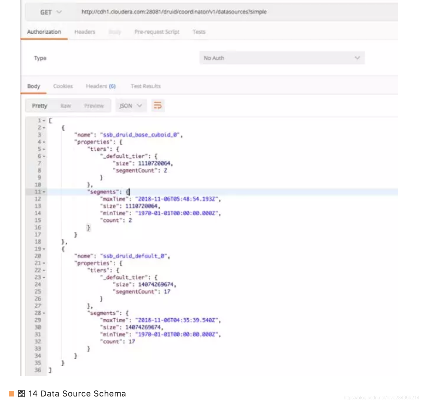 【开发实践】美团为什么开发 Kylin On Druid（下）_美团点评基于 druid 的 kylin 存储引擎实践-CSDN博客