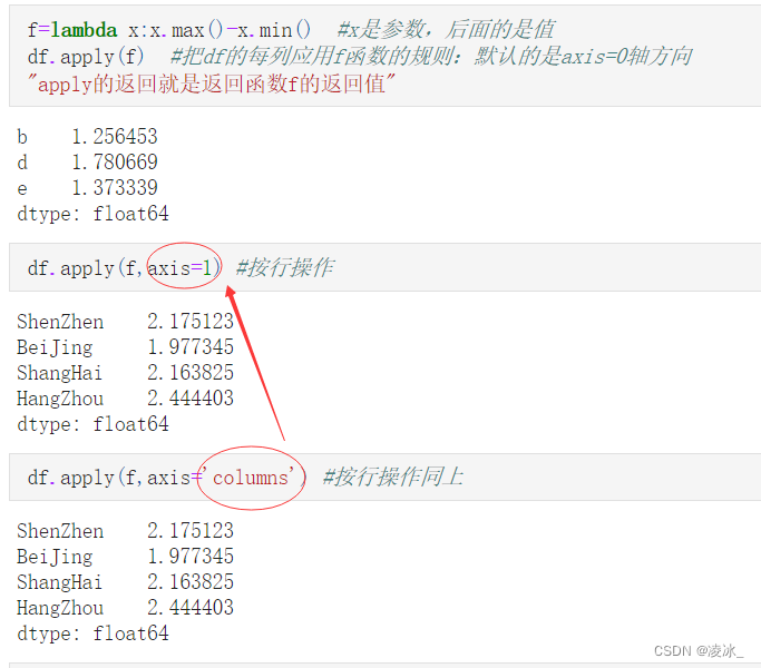 Pandas 操作数据（二）_pandas每一行单独处理-CSDN博客
