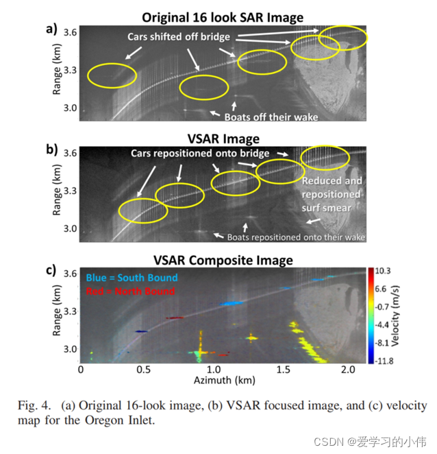 速度SAR（VSAR）_卫星sar图像出图速度-CSDN博客