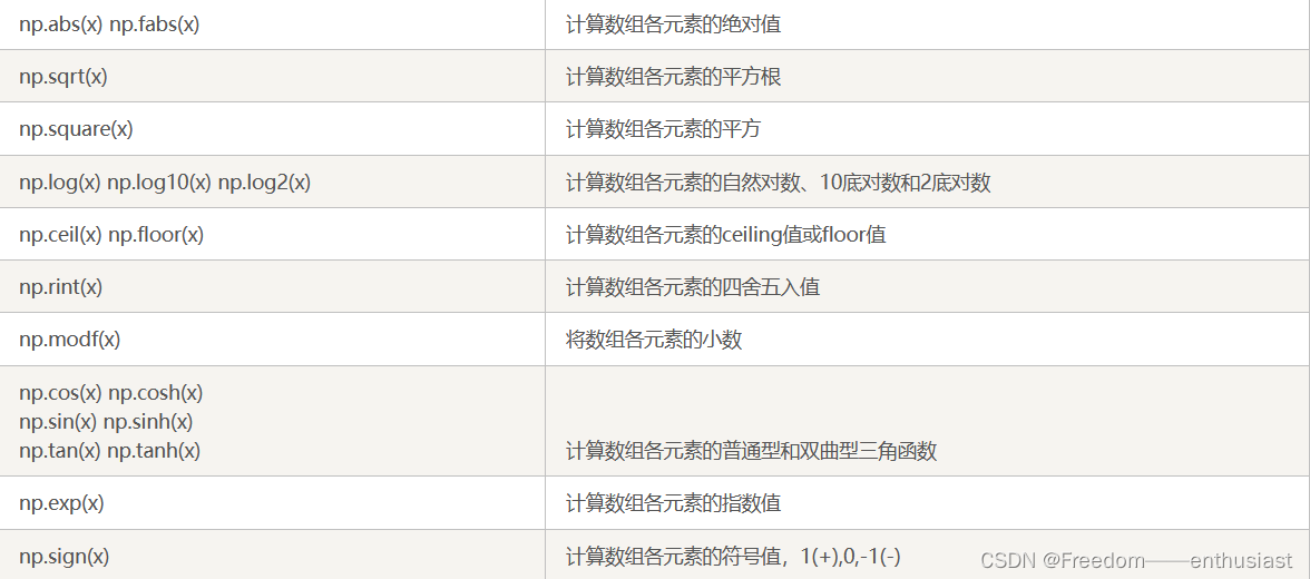 Numpy学习2_np.fromfile-CSDN博客