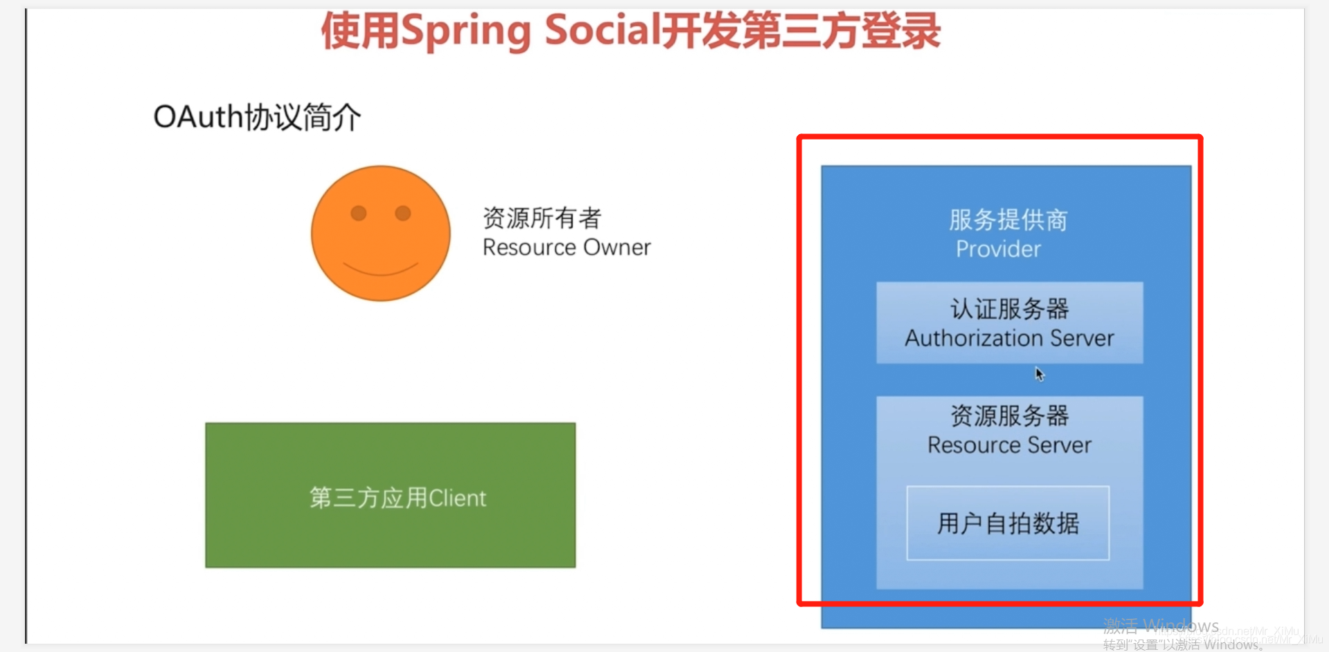SpringBoot集成SpringSecurity5和OAuth2 — 2、OAuth2客户端【SSO单点登录时作为客户端】_security.oauth2.client.access ...