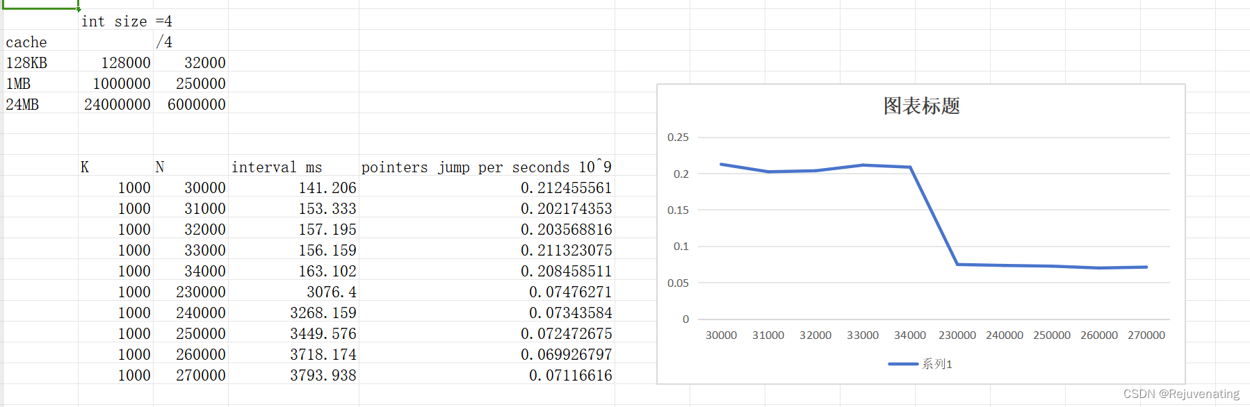 pointer chasing to measure memory latency @Intel(R) Core(TM) i5-8250U ...