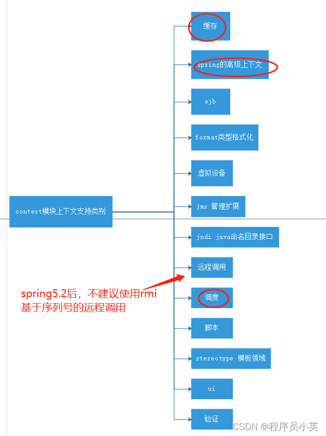 spring5源码-springContext模块_spring-context 开源-CSDN博客