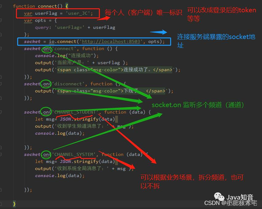 SpringBoot 整合 Socket 实战案例 ，实现 单点发送、广播群发，1对1，1对多_datagramsocket 广播 springboot-CSDN博客