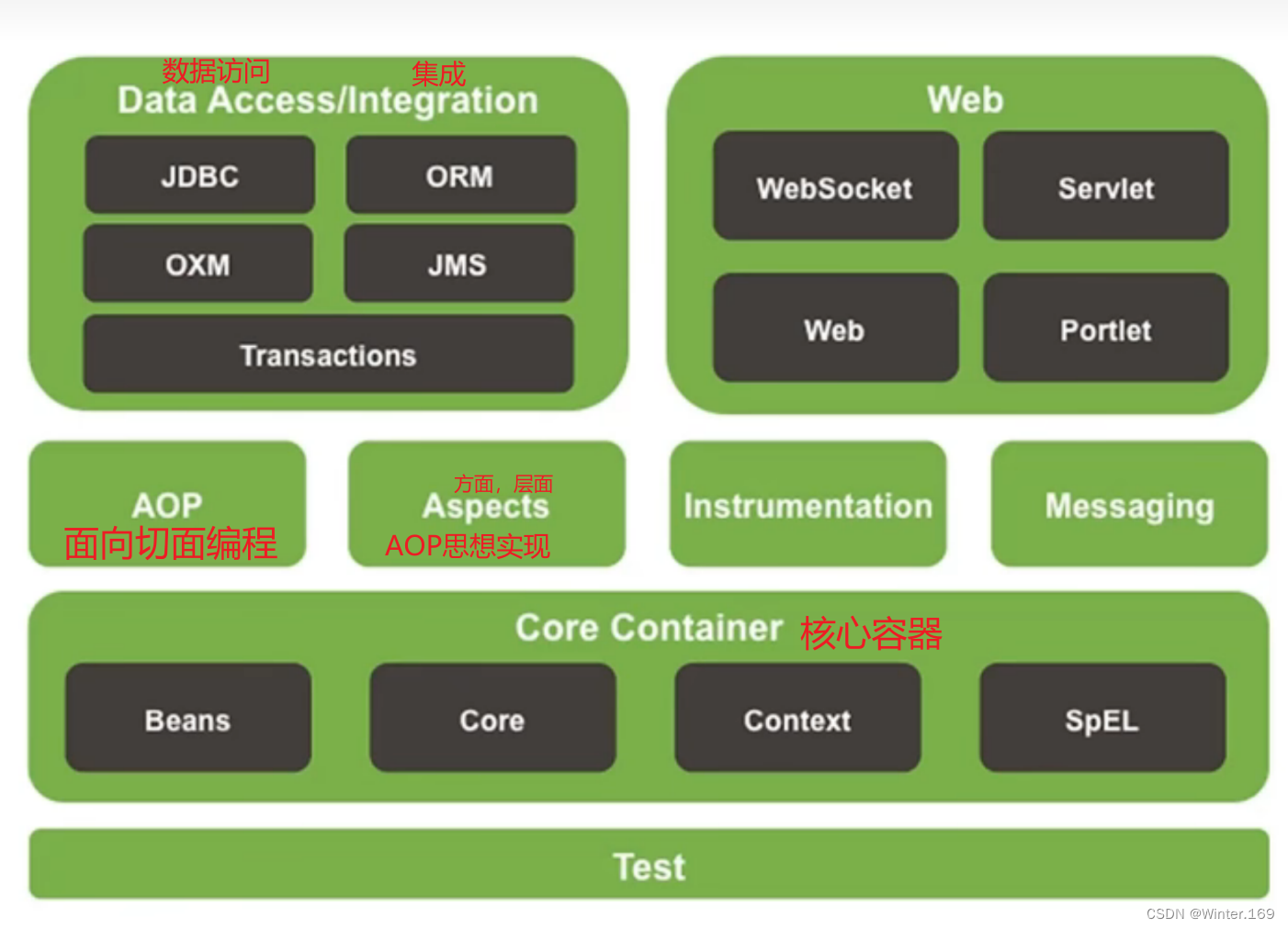 spring_spring-context pom-CSDN博客
