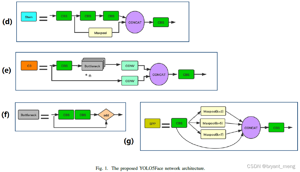 【YOLO5Face】《YOLO5Face：Why Reinventing a Face Detector》_yolo5face: why reinventing a face ...