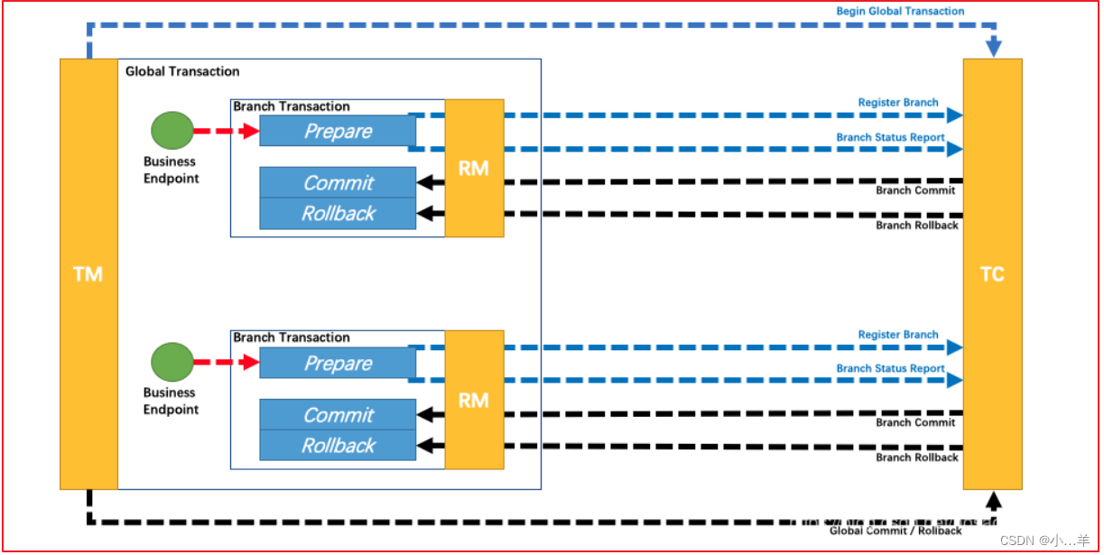 Seata 2PC-＞改进_seata2 新特性-CSDN博客