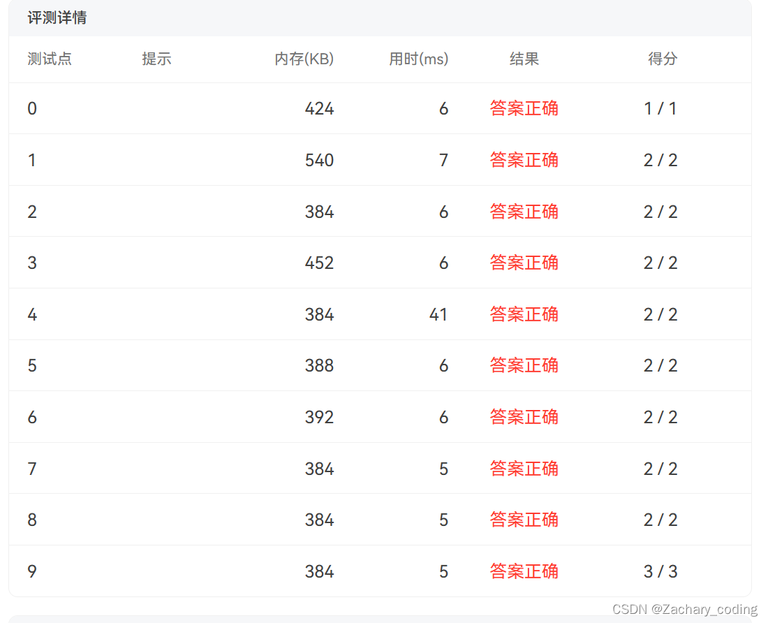 [PAT甲级] 1008 Elevator详细题解+AC代码_elevator题解-CSDN博客