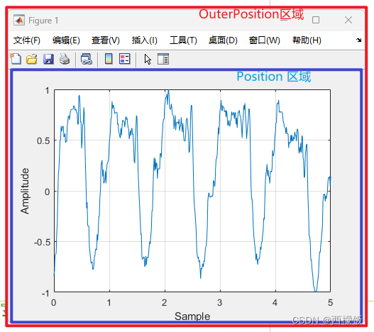 matlab中的图窗属性和坐标轴的属性_matlab outerposition-CSDN博客