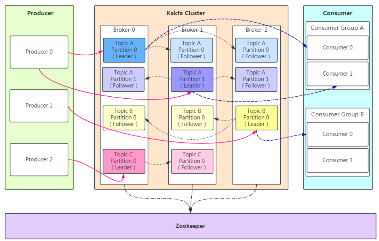 Java修仙传之Kafka篇_kafka java工具类-CSDN博客