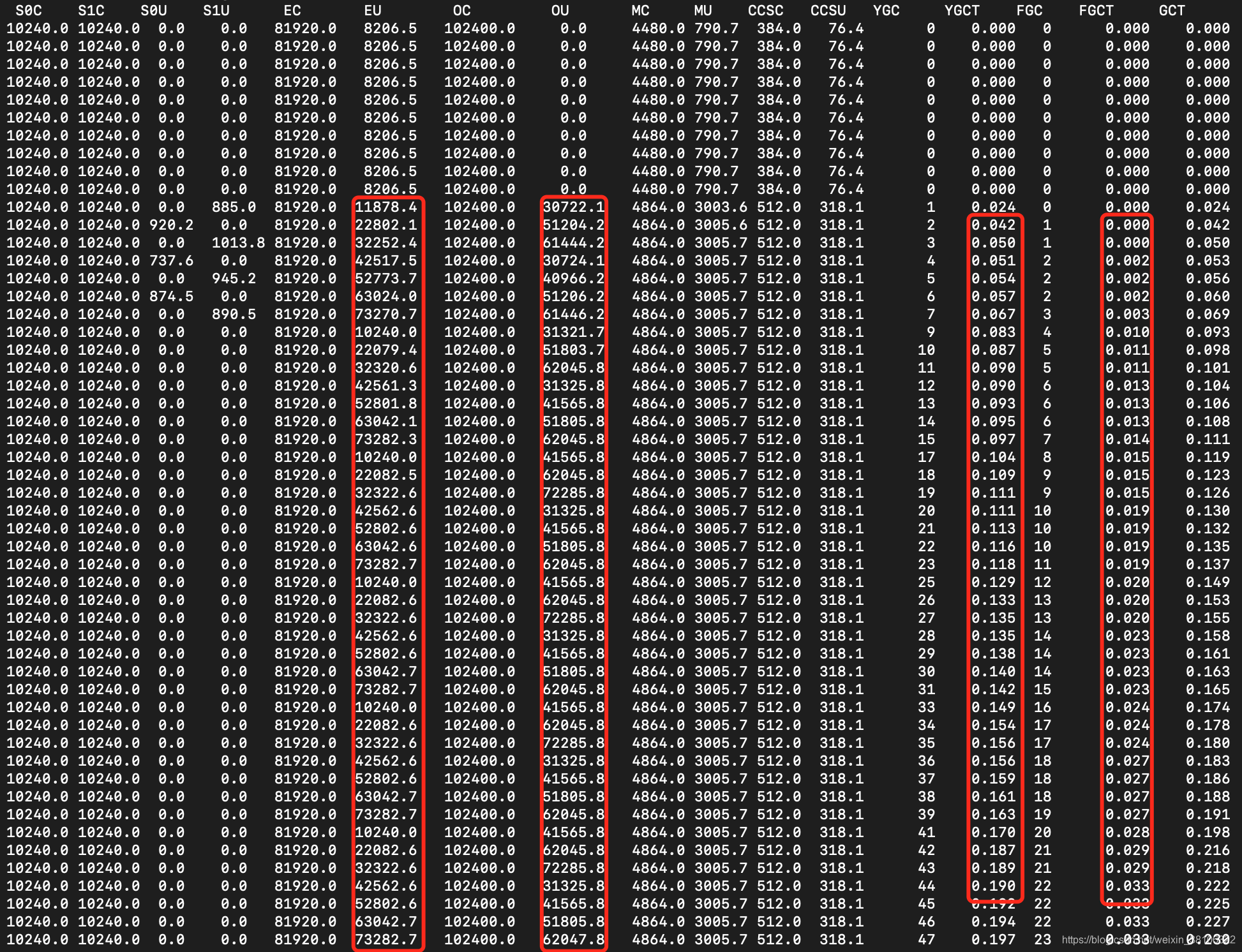 年轻代gc耗时真的比老年代短？_young gc耗时和old gc耗时相比-CSDN博客